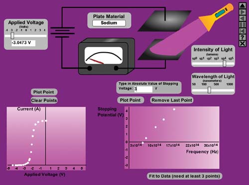 Modern Physics Visualized :The Logical Interface: Science laboratory ...