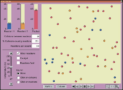 Chemistry Software Software :The Logical Interface: Science laboratory ...